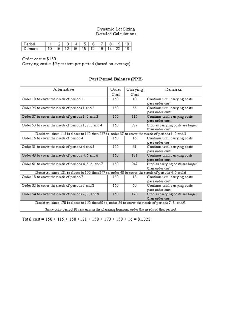 PPB Method Example | PDF | Economics | Business Economics