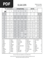 Adamson University Grade Point System | PDF