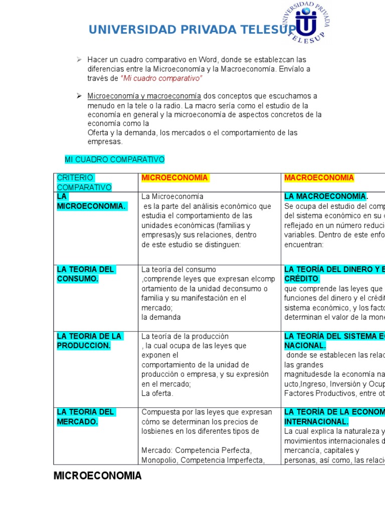 Cuadro Comparativo Docx Macroeconomía Microeconomía