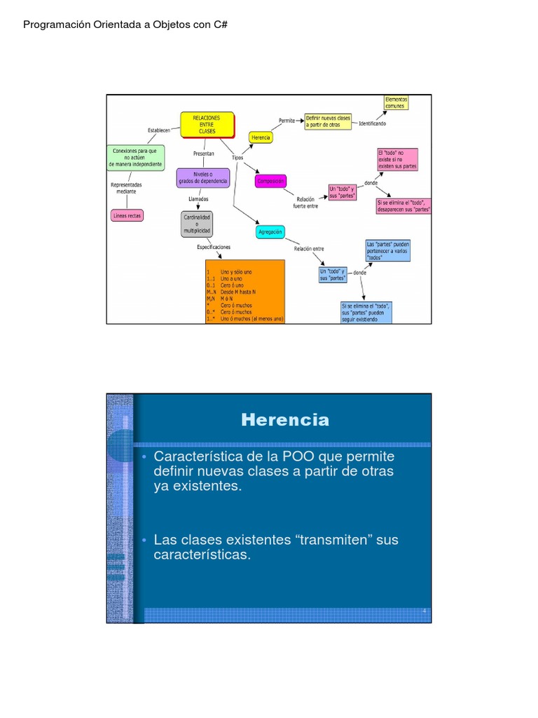 Herencia Agregacion Composicion | Herencia (Programación Orientada a ...