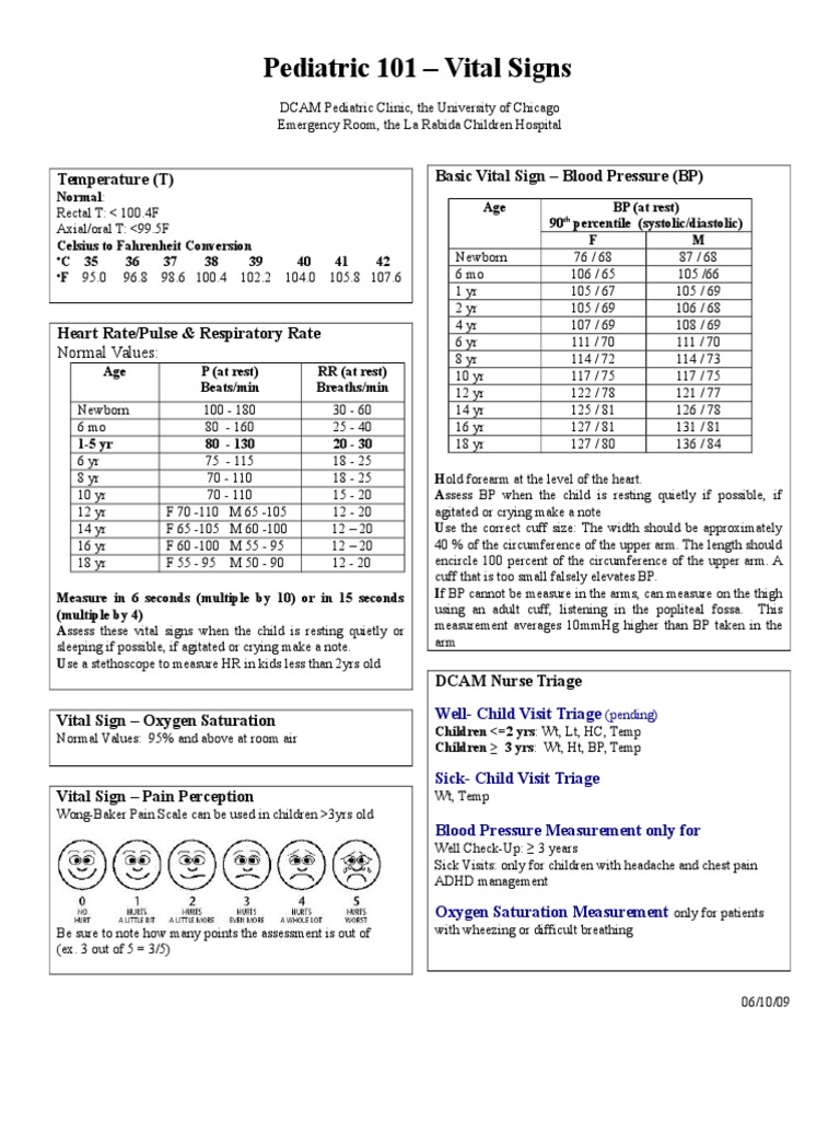 Pediatric Vital Signs | PDF | Body Mass Index | Medical Specialties