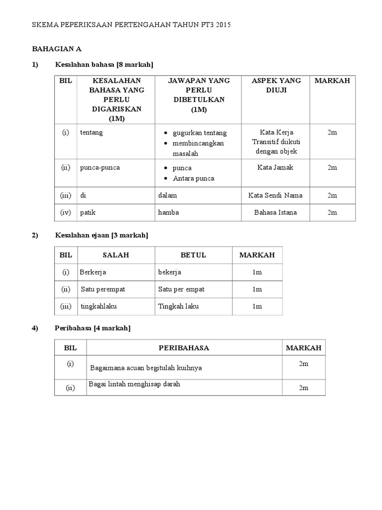 Skema BM PPT Pt3 | PDF | Seni & Disiplin Bahasa