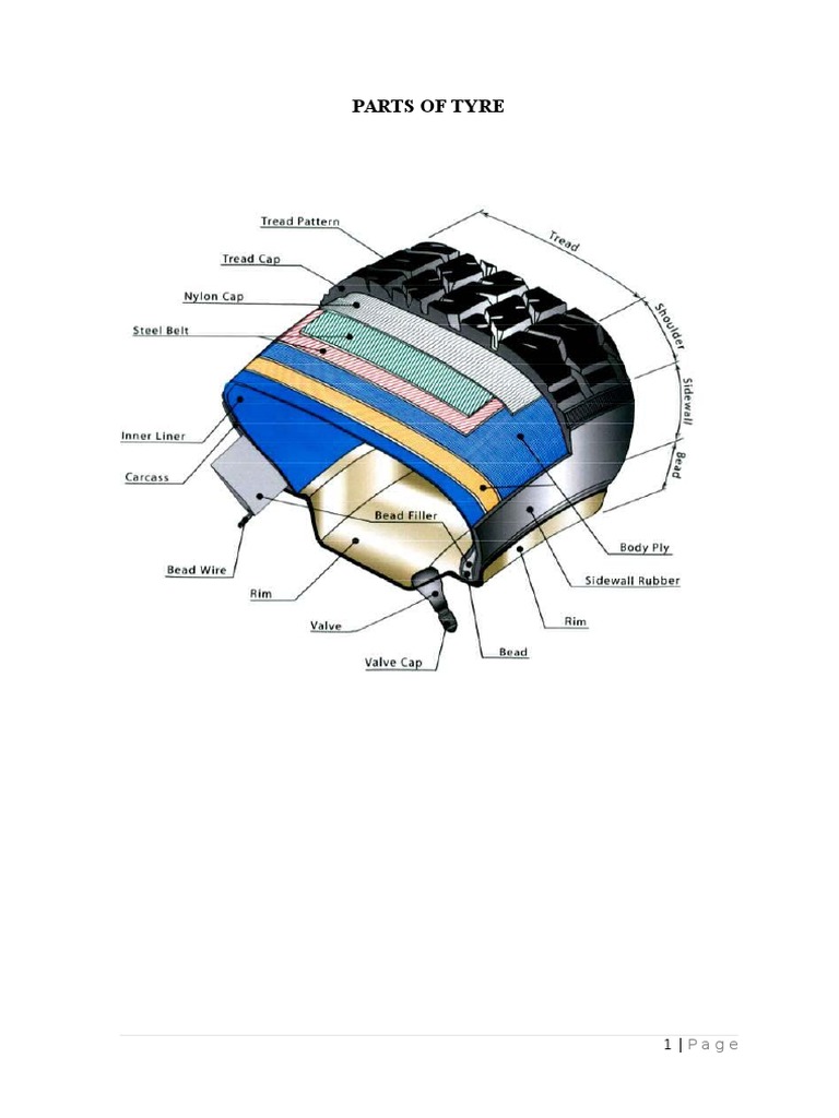 Tyre Report | PDF | Tire | Manmade Materials