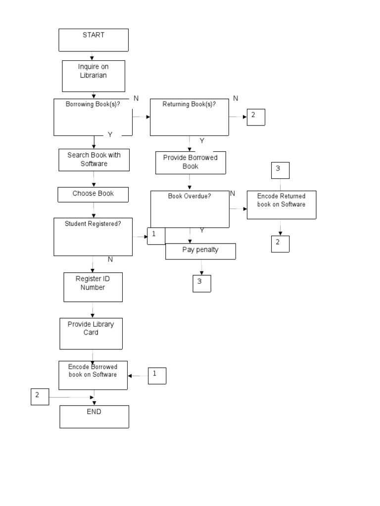 Library Book Borrowing Process Guide | PDF