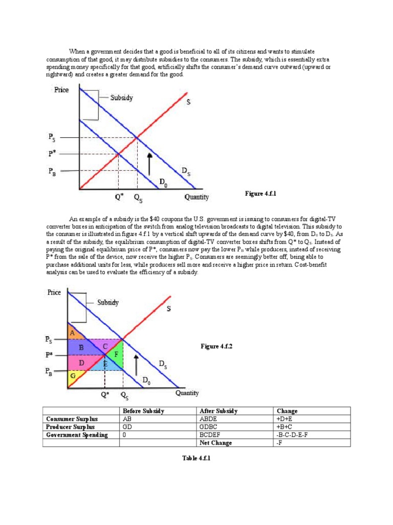 File | PDF | Economic Surplus | Subsidy