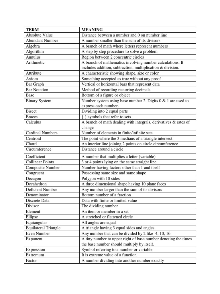 Math Terms | Numbers | Trigonometric Functions