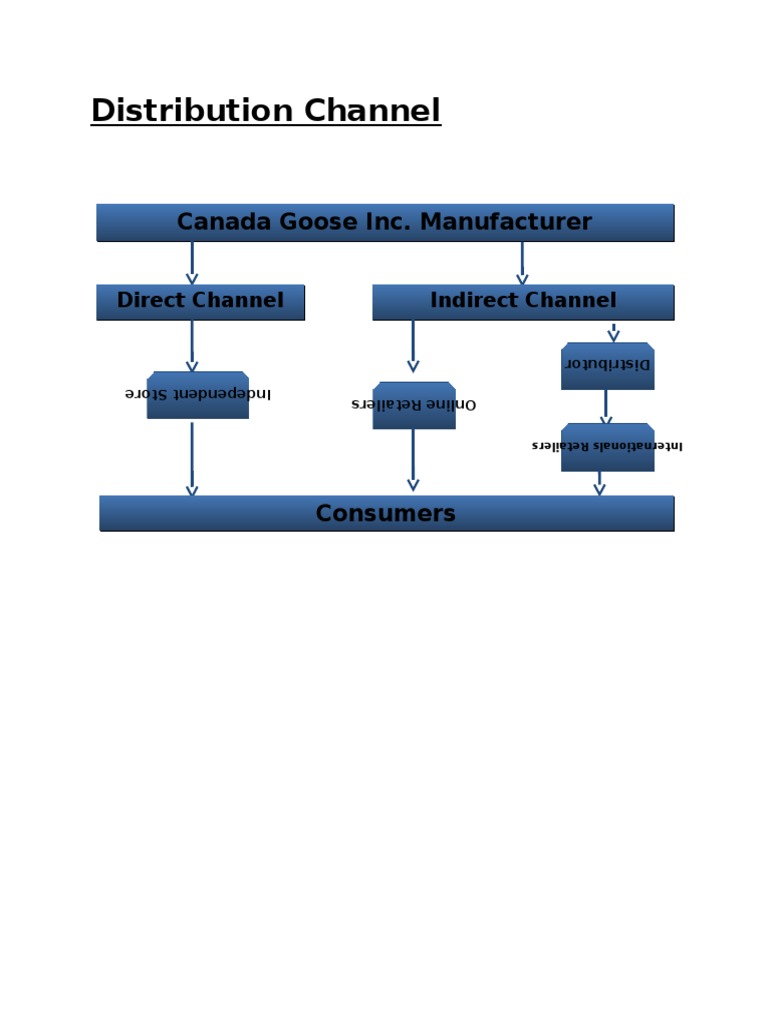 Canada Goose Distribution Channels Explained | PDF