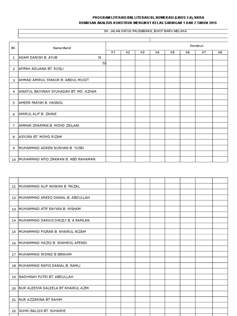 Borang Analisis Konstruk Linus (Literasi) | PDF