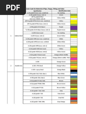 Pipe Color Code Chart