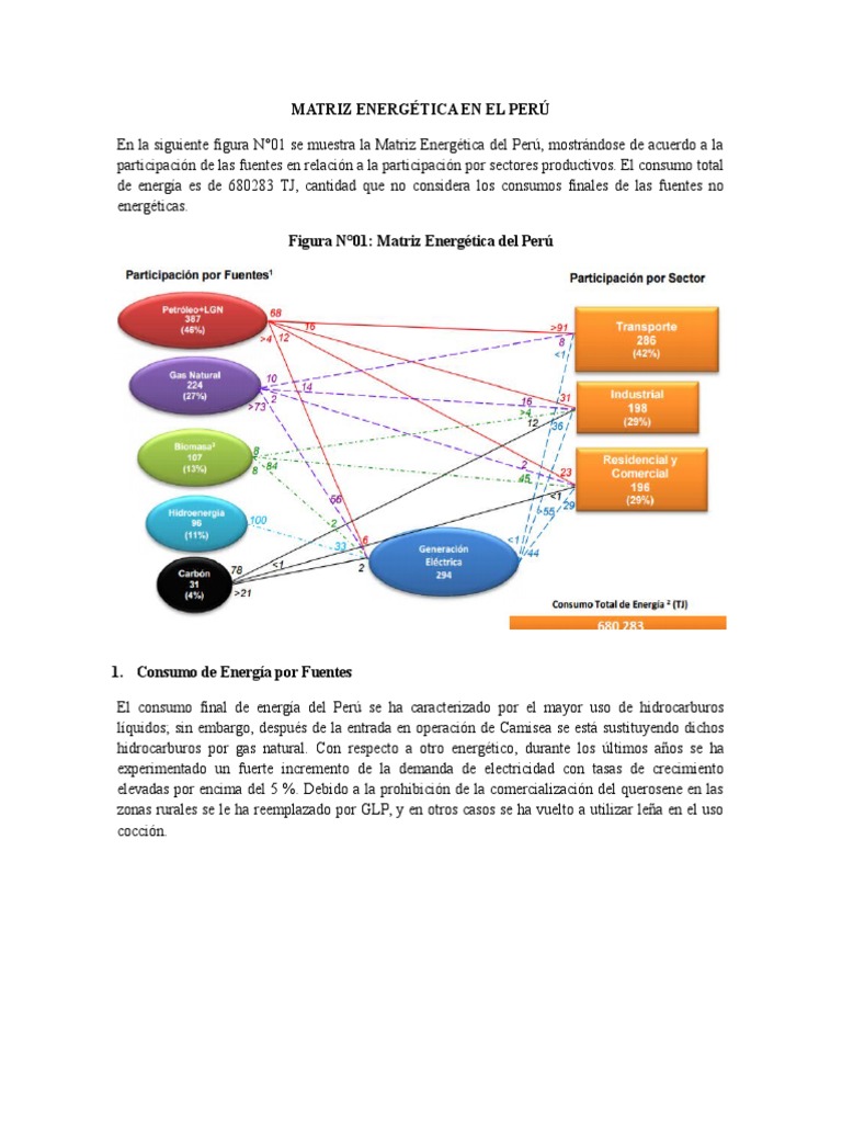 Matriz Energética Del Perú | Energía solar | Generación eléctrica