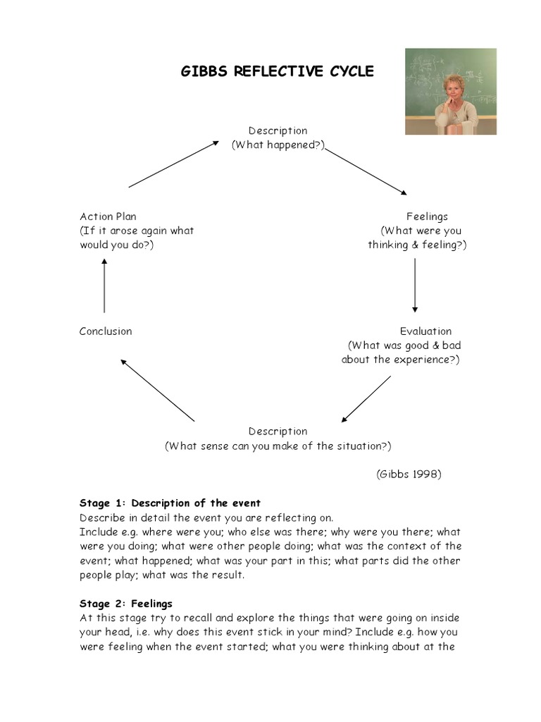 Gibbs Reflective Cycle | PDF