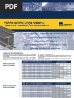 Tabela - Perfil U Dobrado | PDF | Quantidades físicas | Geometria