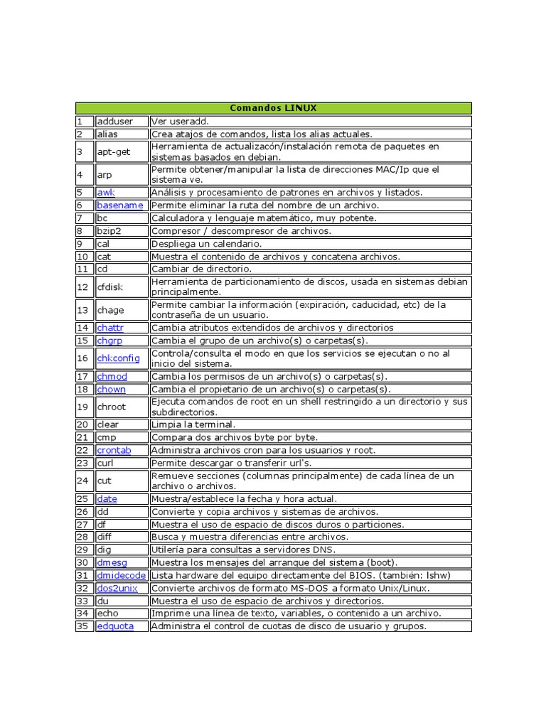 Comandos Linux PDF | PDF