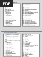 List of Device Numbers and Acronyms | PDF