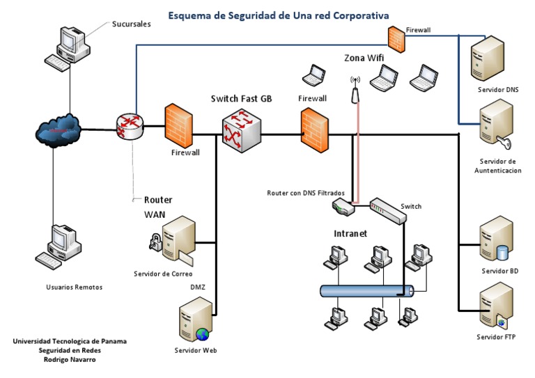 Diagrama De Firewall Network Firewall | Oracle México
