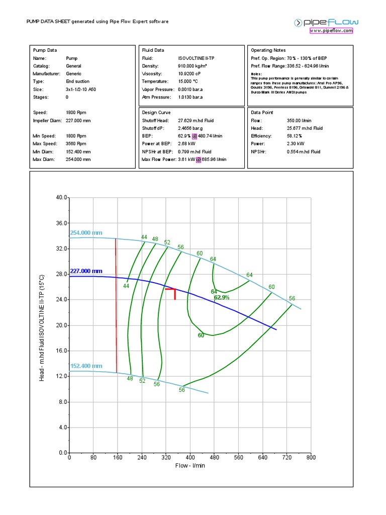 Pump Data Fluid Data Operating Notes | PDF
