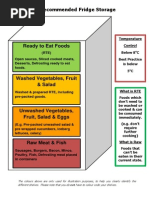 Unitized Group Rations | PDF | Meal | Menu