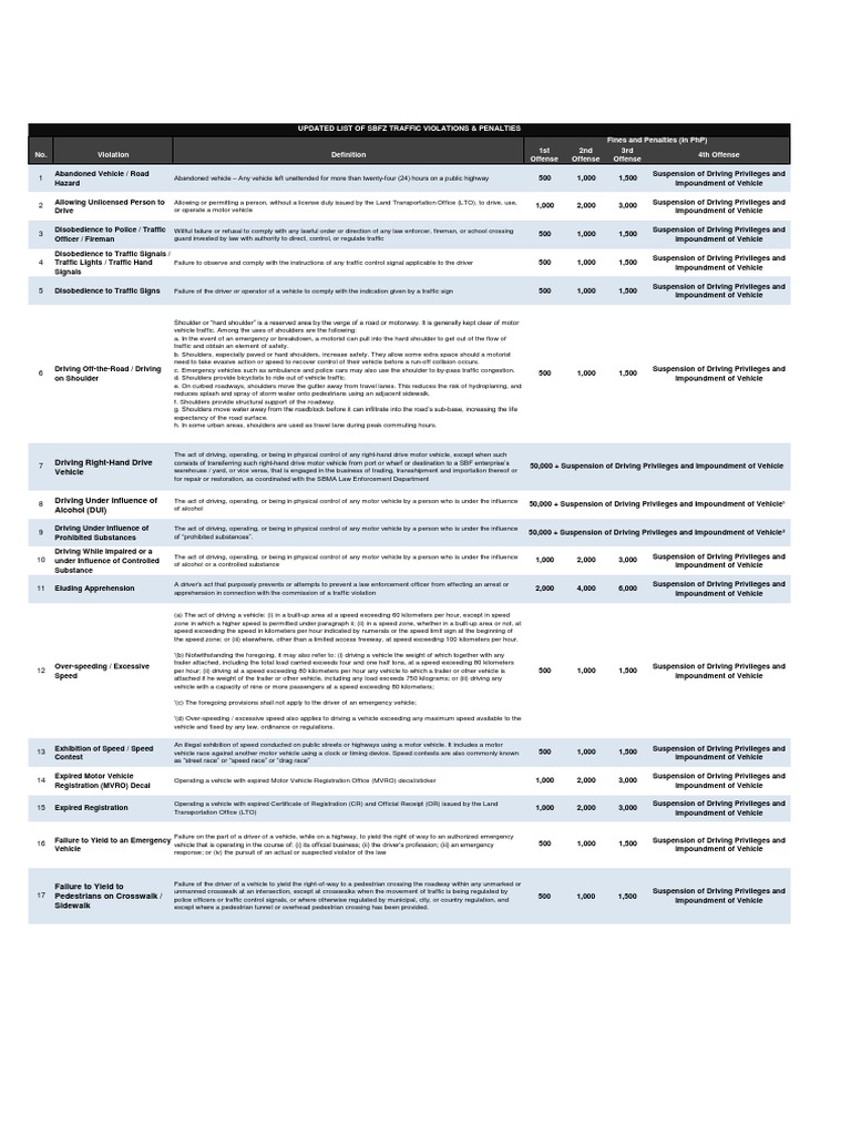 Updated List of SBFZ Traffic Violations & Penalties | PDF | Pedestrian ...