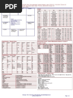 Graha Samaya - Jyothishi | PDF | Horoscope | Hindu Astrology