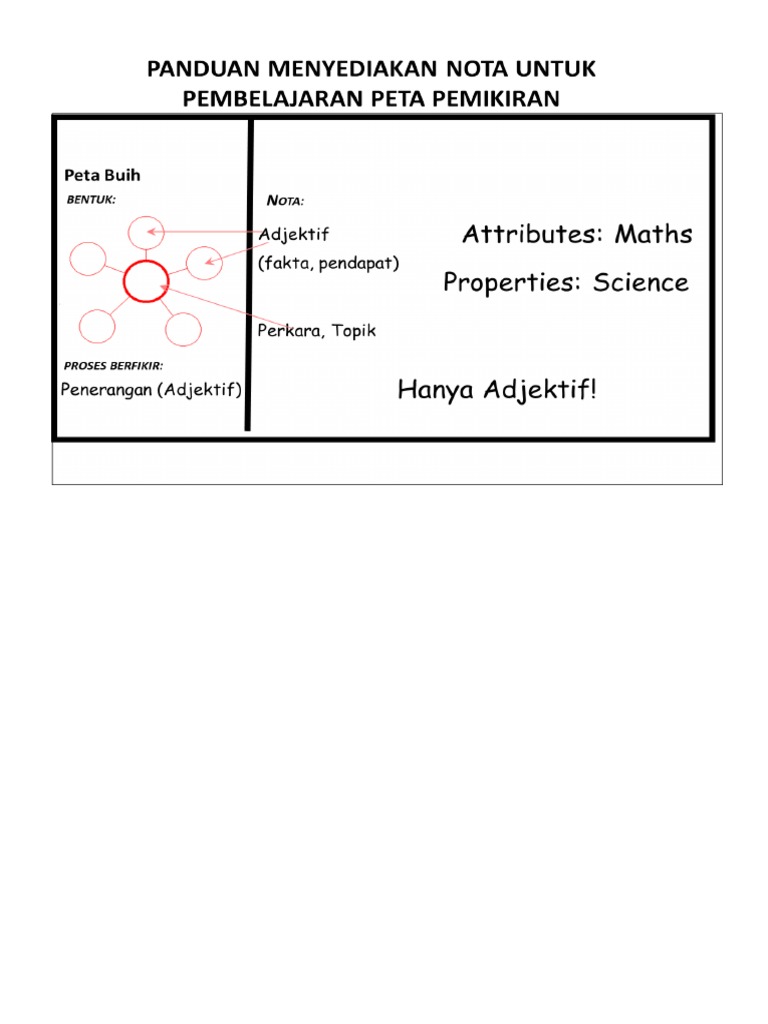 Contoh 8 Peta Minda | PDF