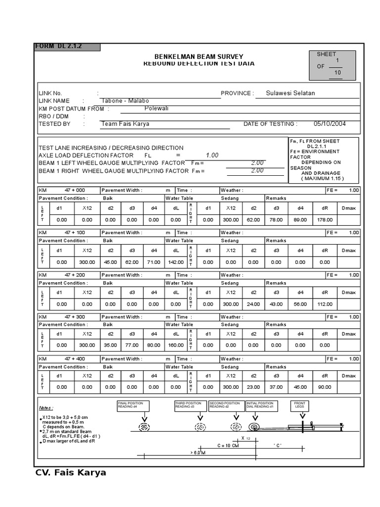 Tabel Benkelman Beam Baru - Asis | PDF | Calibration | Civil Engineering