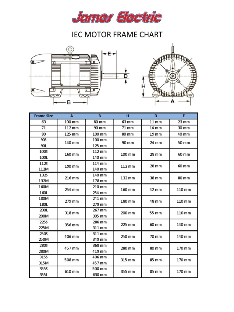 Iec Motor Frame Chart: Frame Size A B H D E | PDF