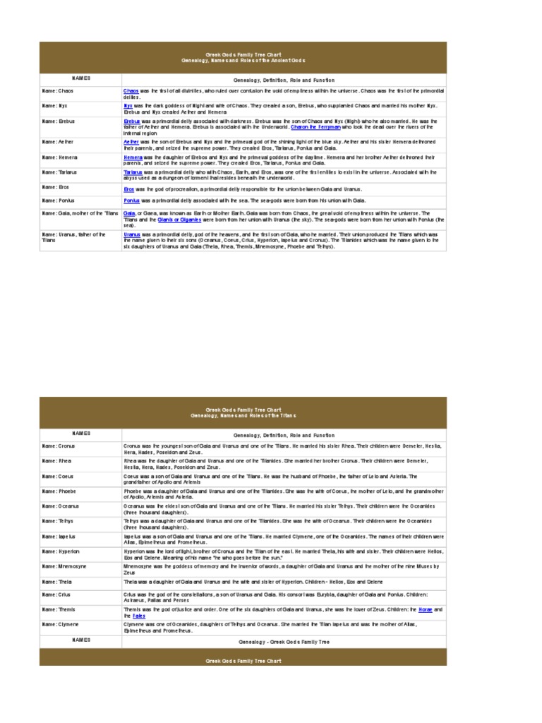 Greek Gods Family Tree Chart | PDF | Greek Mythology | Zeus