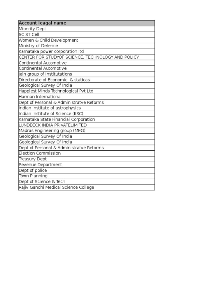 List of Legal Entities and Contacts | PDF | Business