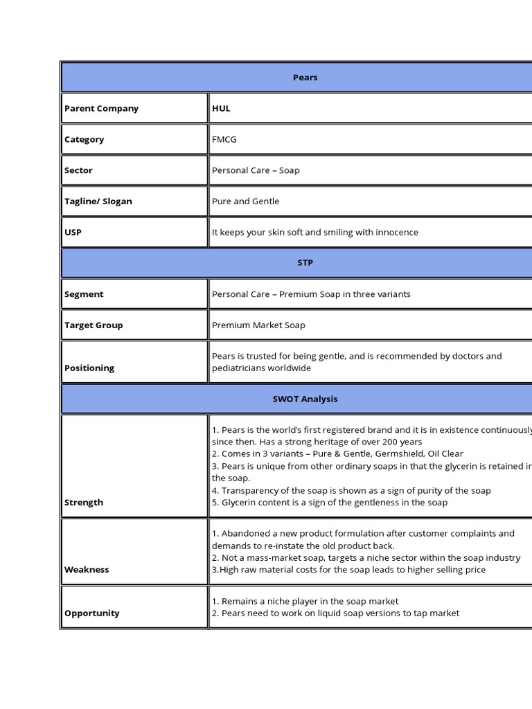 Pears | PDF | Market (Economics) | Business Economics
