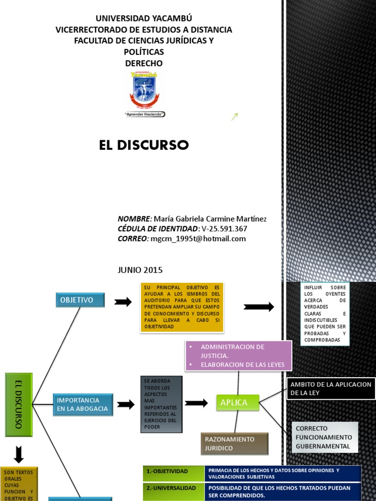 Mapa Mental El Discurso | PDF