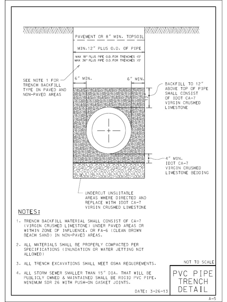 PVC Pipe Trench Detail: Notes | PDF
