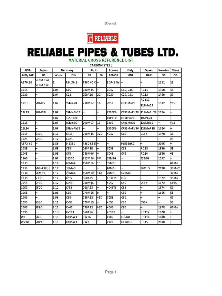 Material Cross Reference List: Carbon Steel | PDF