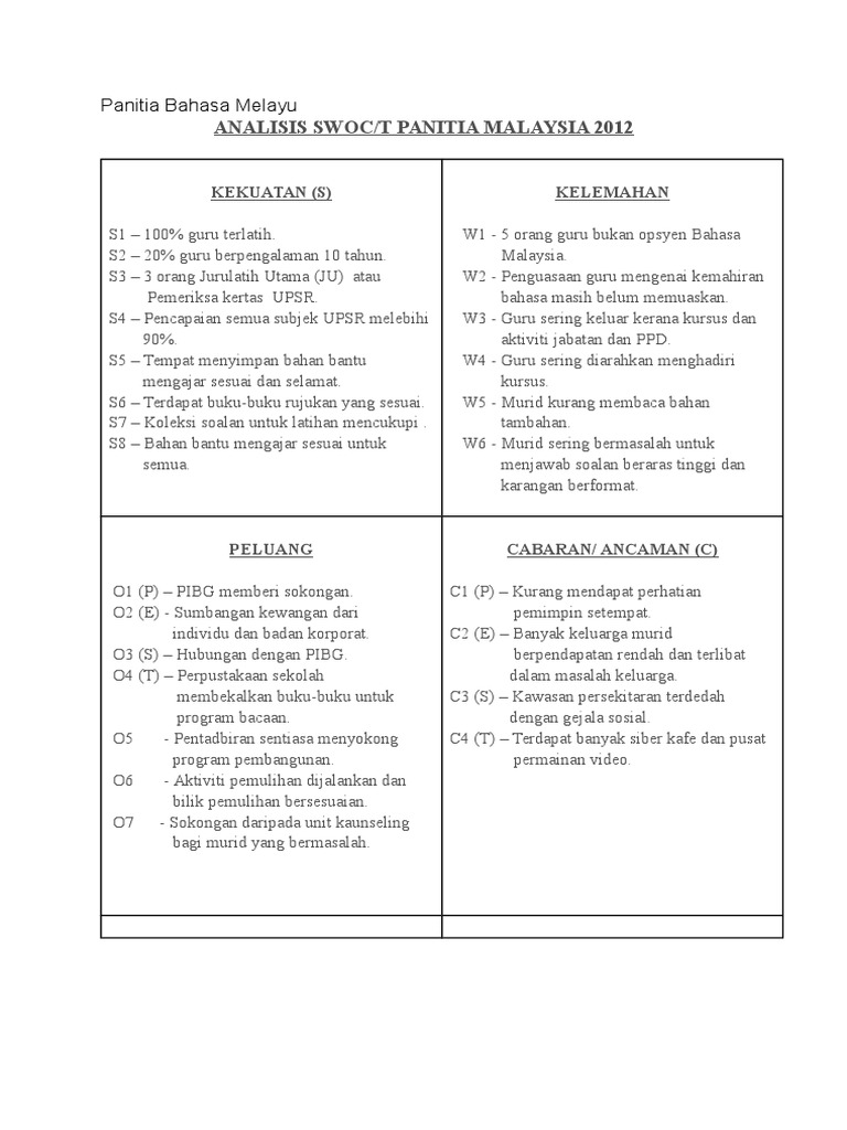 Panitia Bahasa Melayu SWOT Internet | PDF