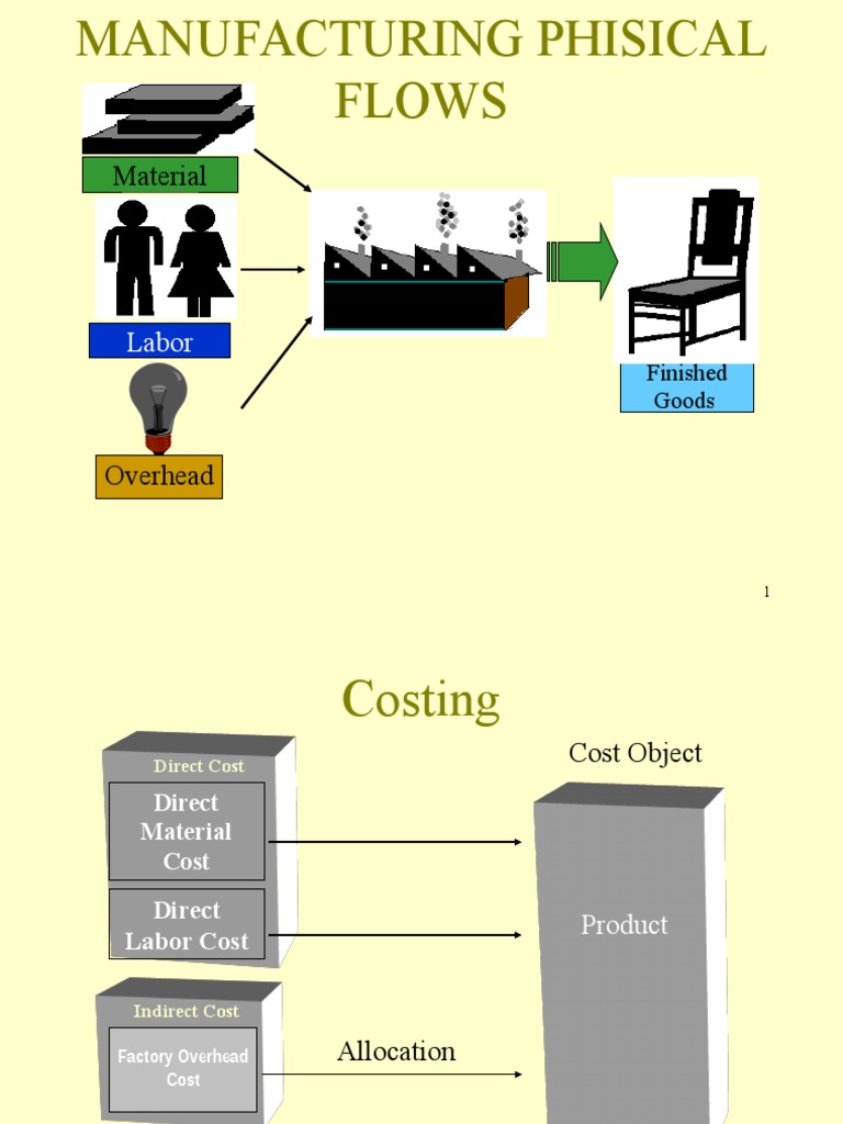 Manufacturing Cost Flow Analysis | PDF | Technology & Engineering