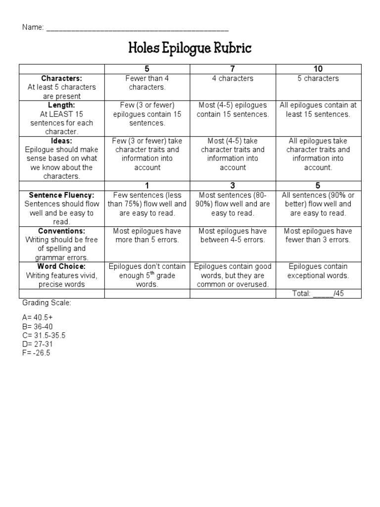 Holes Epilogue Rubric | PDF