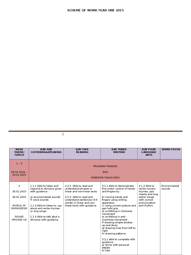 Yearly Plan Year 1 | PDF | English Language | Rhyme