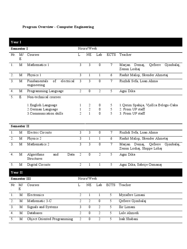 Computer Engineering | PDF | Electrical Network | Communications Protocols