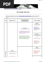 Geologic Time Scale 2024 Overview | PDF | Geologic Time Scale | Earth ...