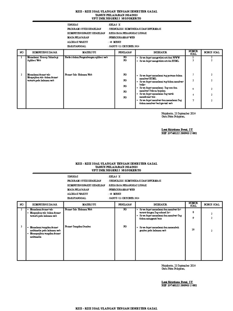 Kisi-Kisi & Lembar Soall | PDF
