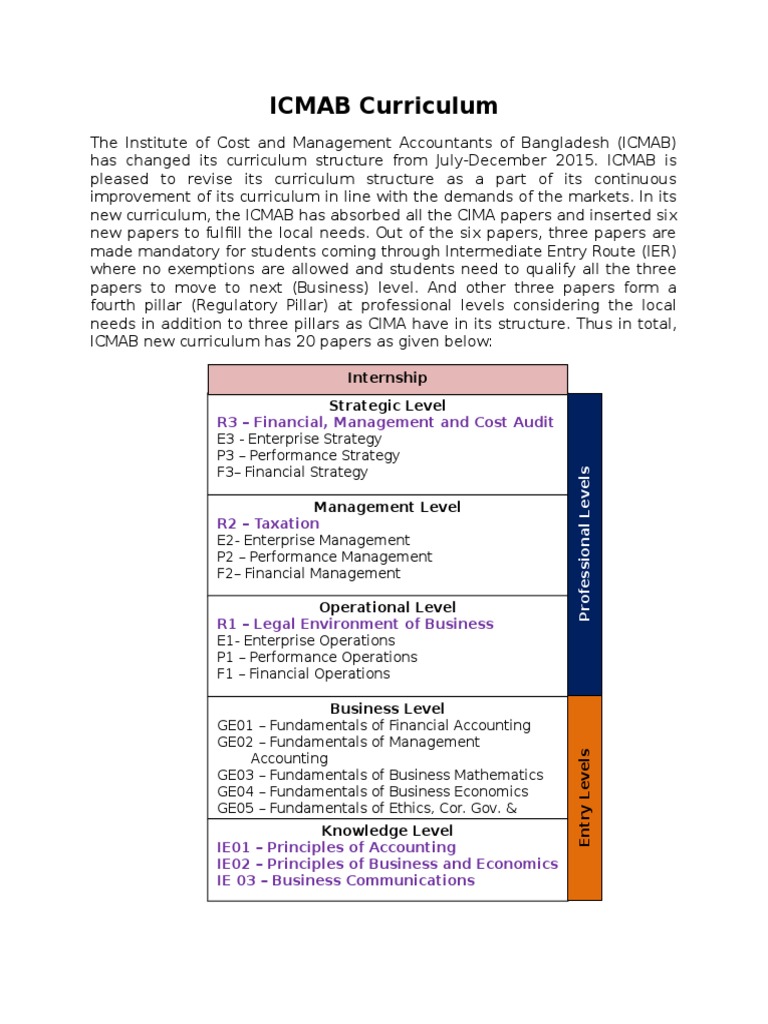 New Subjects of ICMAB Syllabus | PDF | Accounting | Curriculum