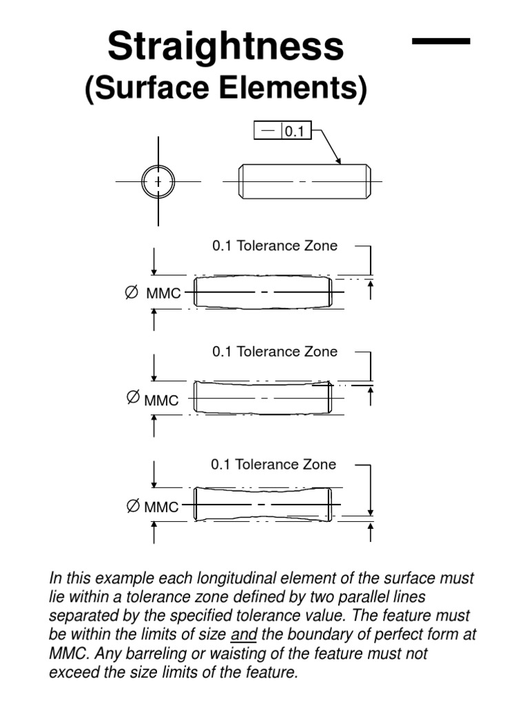 Straightness: (Surface Elements) | PDF | Geometric Shapes | Space
