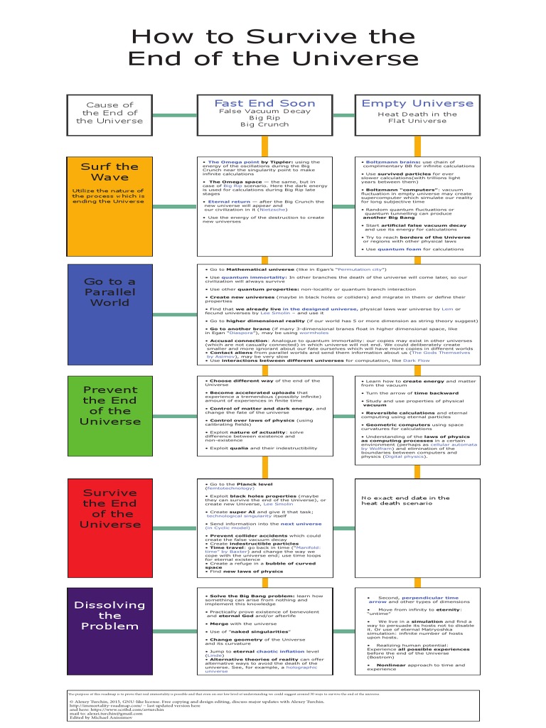 How To Survive The End of The Universe | PDF | Universe | Spacetime