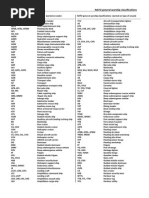 Vessel Prefix Meanings Explained | PDF | Ships | Waterway And Maritime