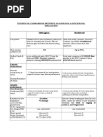 ROXUL Safe® Fire Safing Insulation - Data Sheet | PDF | Wall | Building ...