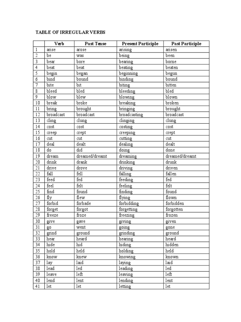 Table of Irregular Verbs Verb Past Tense Present Participle Past ...
