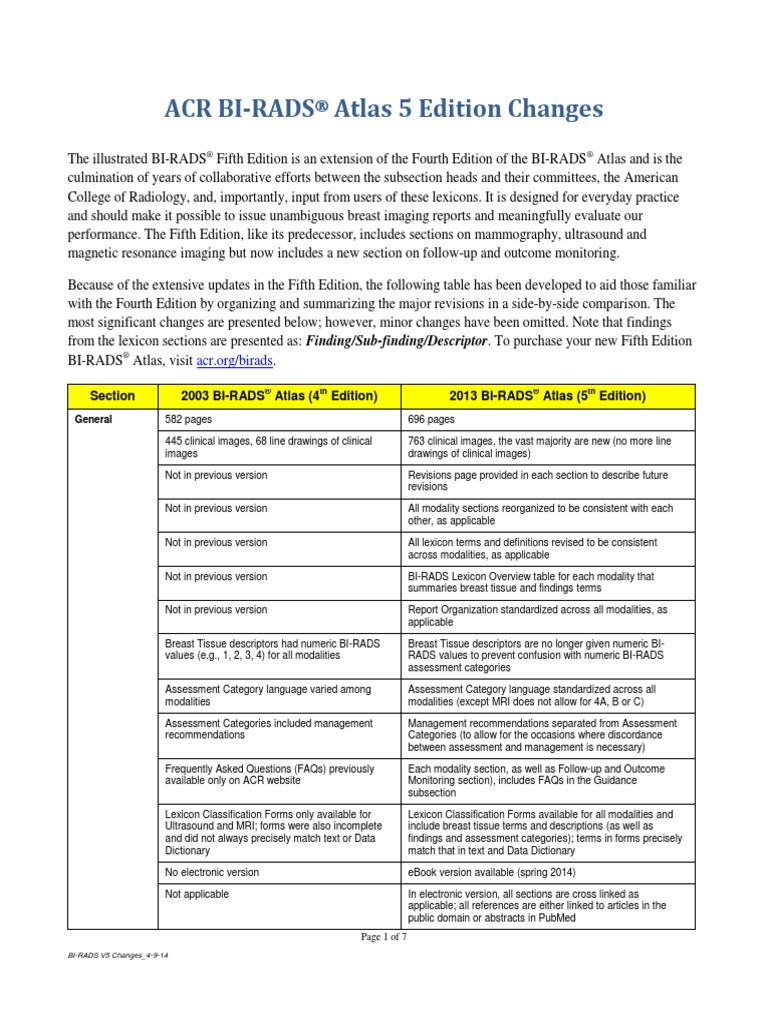 Acr Bi-Rads Atlas 5 Edition Changes