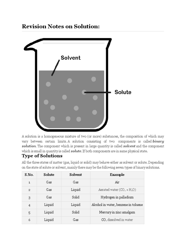 Chemistry Solution Concepts | PDF | Solution | Osmosis