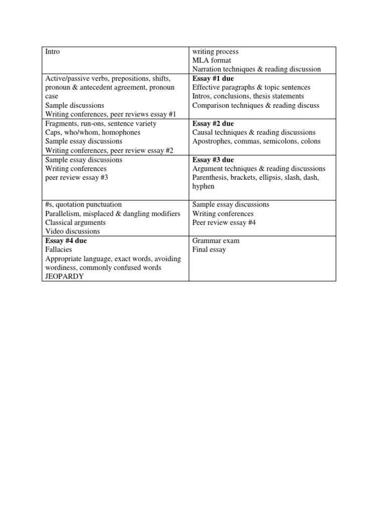 Comprehensive Writing Process Guide | PDF | Career & Growth | Language ...