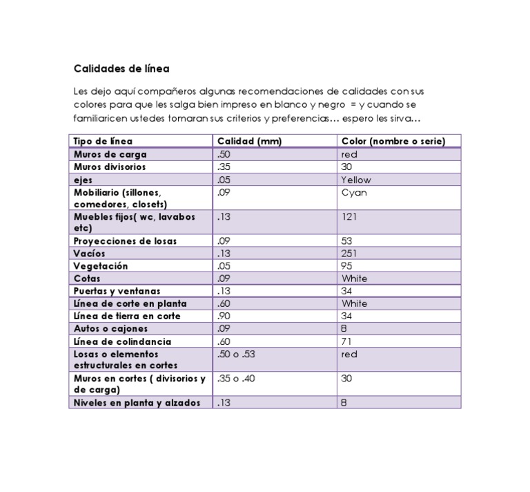 Calidades de Línea en Planos Autocad | PDF | Informática | Tecnología