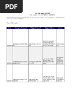 Merchant List MCC Code 5411 | PDF | Food Retailing | Retailing